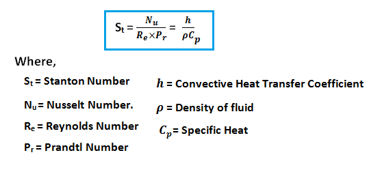 Dimensionless Number in Heat Transfer and Fluid Mechanic - Easy to Learn