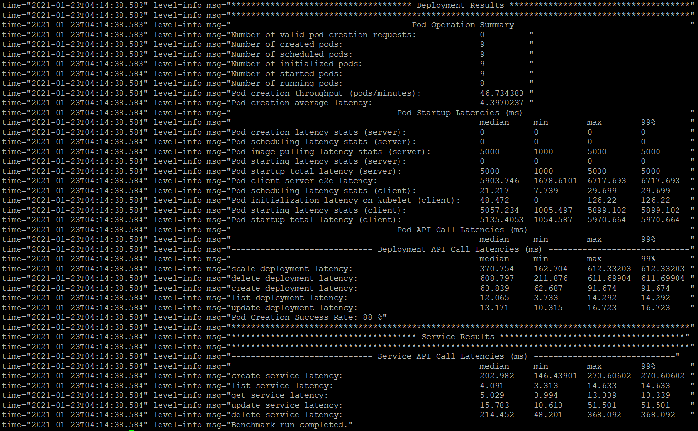 vineethac.blogspot.com: Benchmarking Kubernetes infrastructure using K ...