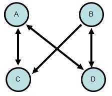 zhantingwei: Sociomatrix --Reflect of Lecture 7 & 8 & 9