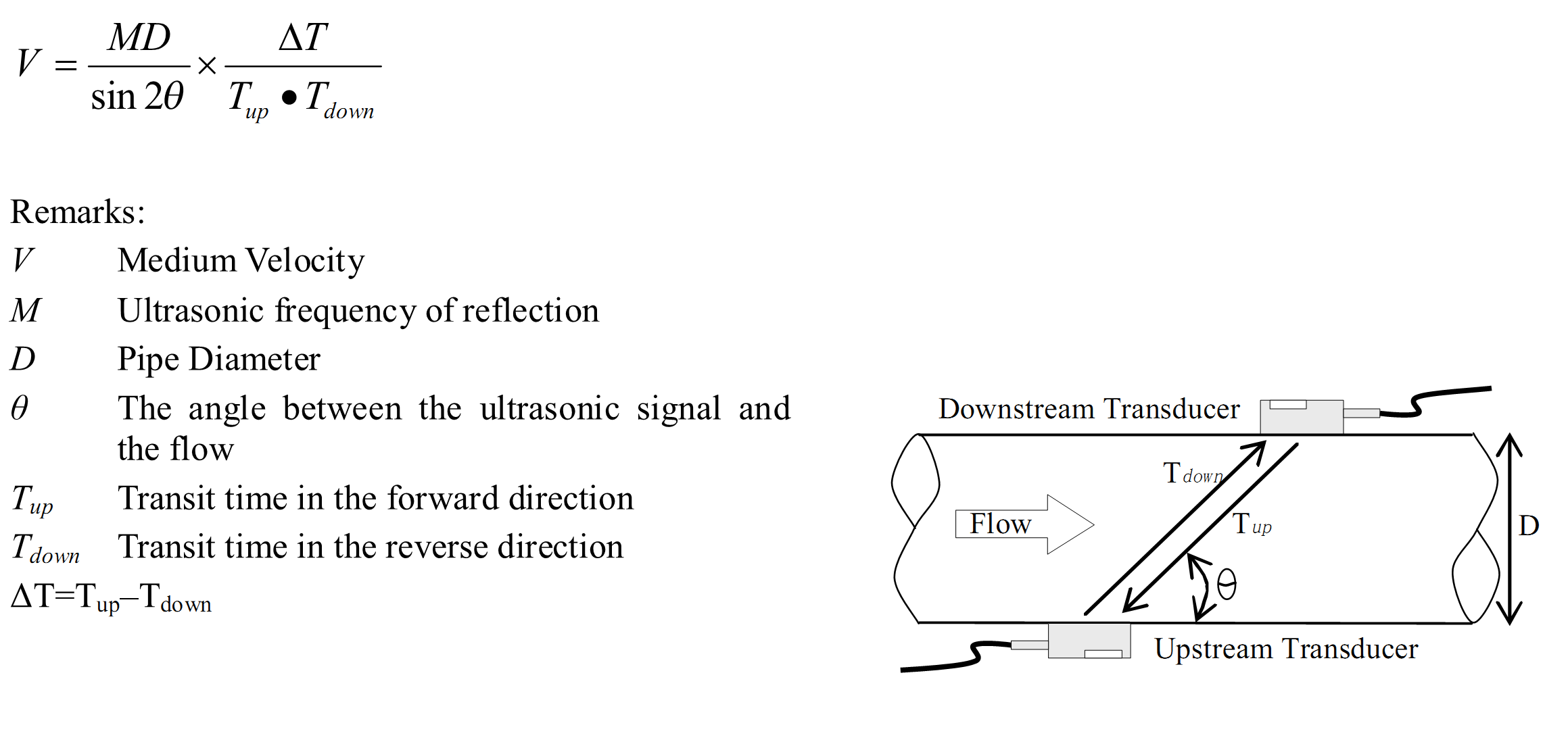 Flow Meter Ultrasonic dan jenis instalainya | Wiratama Mitra Abadi