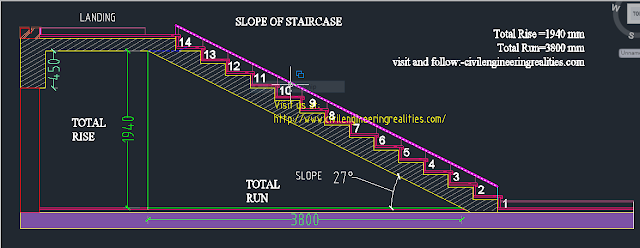 How to Calculate Staircase Dimensions and Slope?