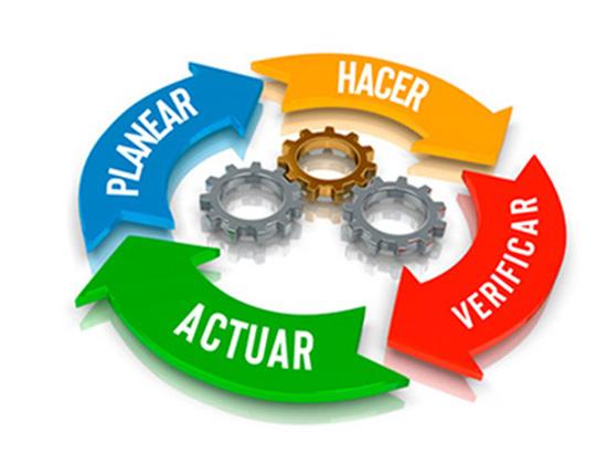 Círculo de Deming: cómo aplicar esta estrategia de mejora continua en ...