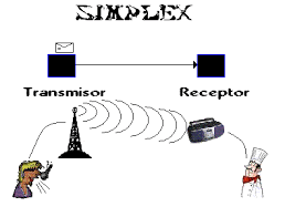 Redes de datos y Medios de transmisión.