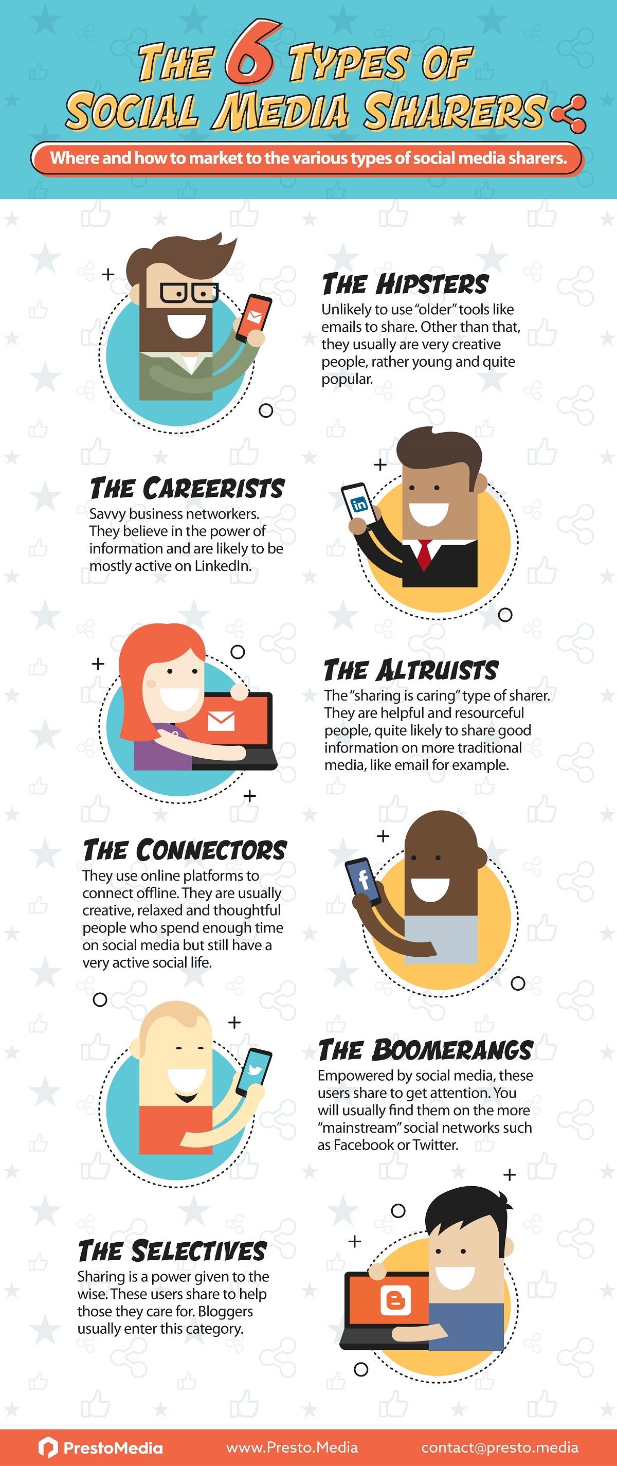 The 6 Types Of Social Media Sharers infographic Visualistan the-6-types-of-social-media-sharers-infographic-visualistan
