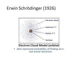 Erwin Schrodinger Electron Cloud Model