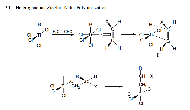 REAKSI POLIMERISASI ADISI MEKANISME KOORDINASI - The Young Engineer