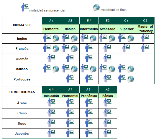 GRADO INFORMÁTICA UNED: octubre 2016
