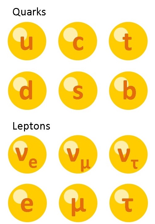 What Are The Six Quarks