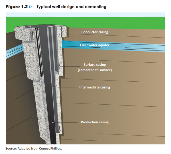 Operasi Penyemenan (Cementing) - Primary & Secondary Cementing ...