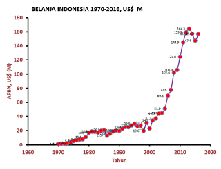 Prof Yazid Bindar PhD - Learning and Education Notes: Belajar Dari ...