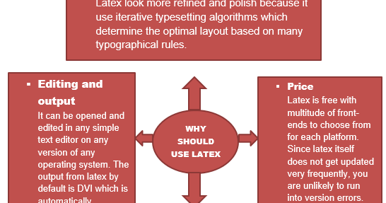 Latex: Why You Should Use Latex 😉