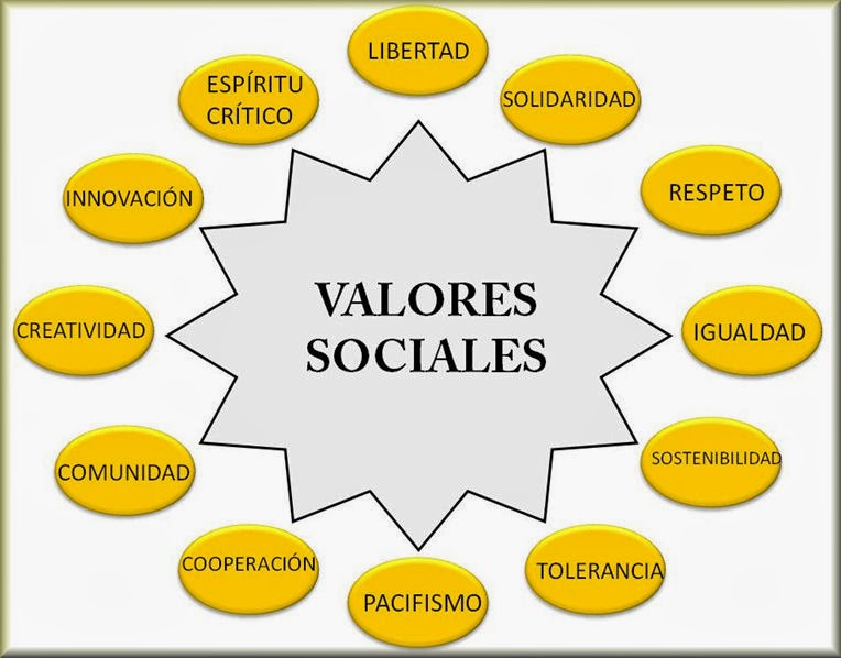 Los Valores