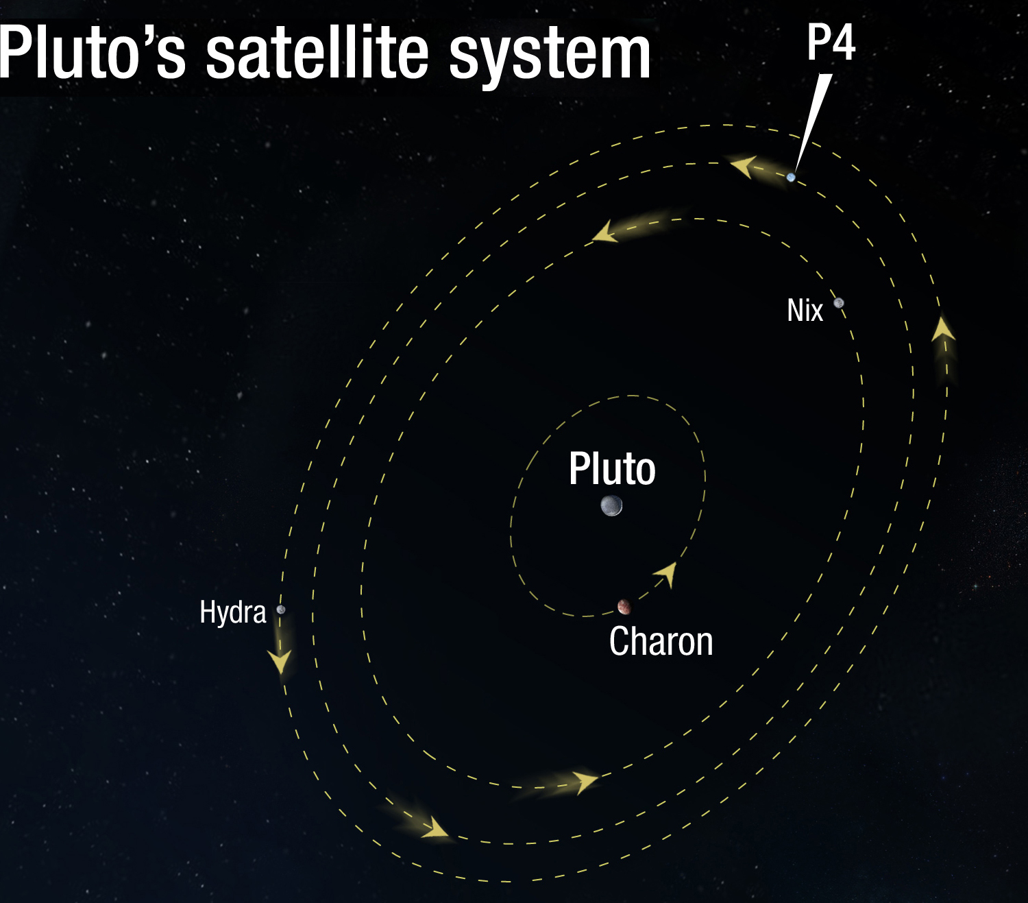 Nasa News Release: NASA's Hubble Discovers Another Moon Around Pluto