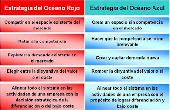 LOS OCEANOS AZULES