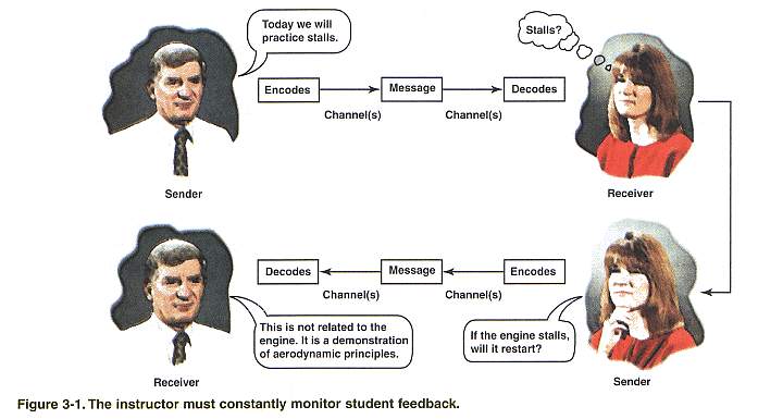 EFFECTIVE VERBAL COMMUNICATION