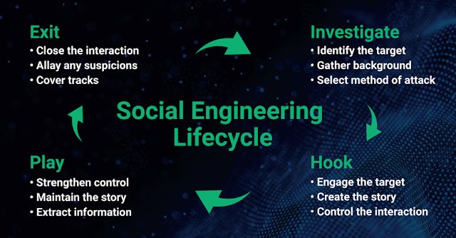 how to do social engineering