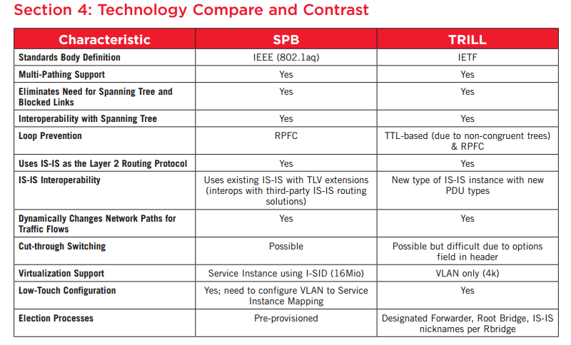 Spb protocol - polarhoreds