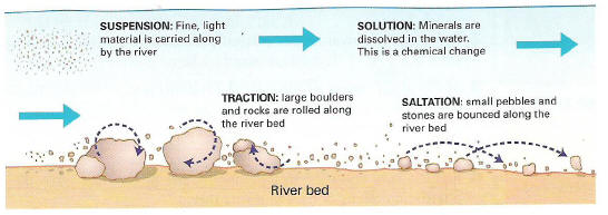 PCSA Geology Updates: Turning Rocks into Sediment