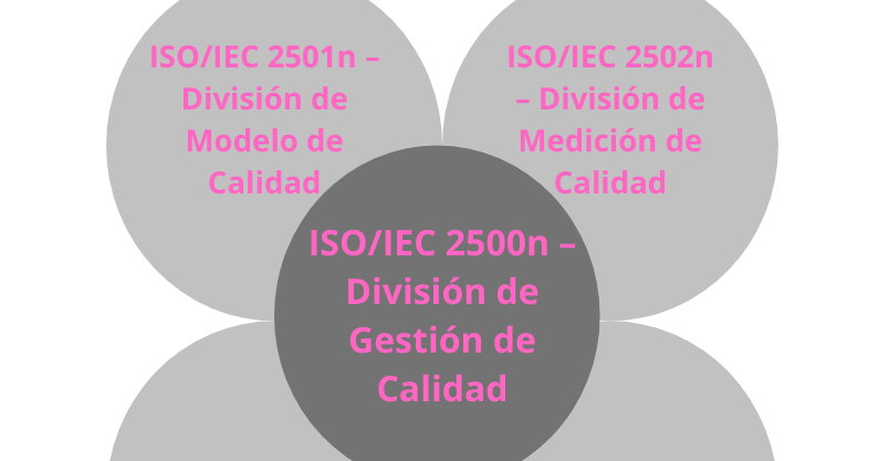 ESTÁNDAR ISO 25000: DERIVADOS