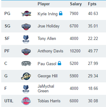 March 27 2017 NBA Draft Kings Picks - DFSSAVANT