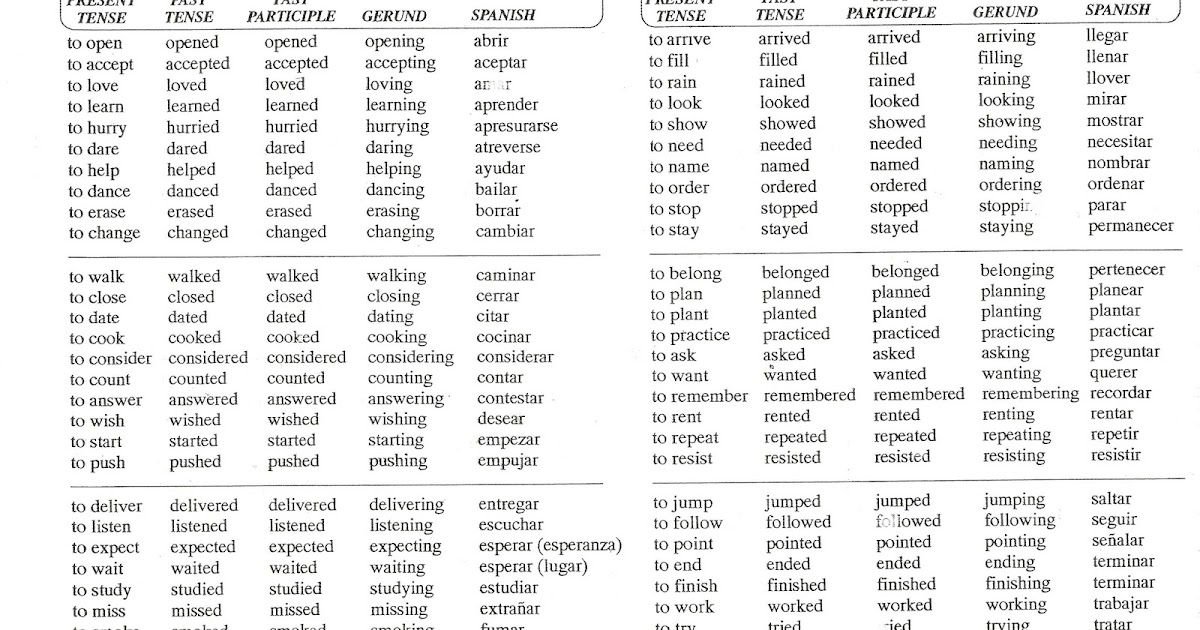 English at Instituto de Educación Superior del Magisterio: Regular ...