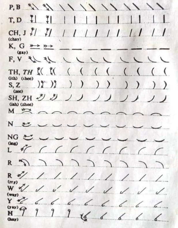 Shorthand Lovers, English Stenography (Salman Khan): Stenography ...
