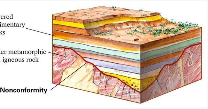 Stratigrafi Earth Science - Riset