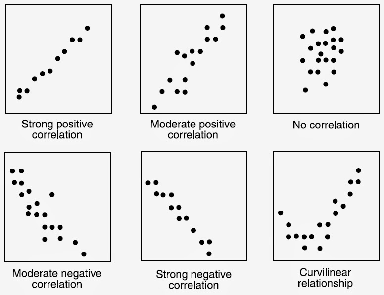 Strategic Management and Process Improvement: Using Scatter Diagrams to ...