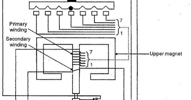 Switchgear & Protection | With the help of neat sketch, explain ...