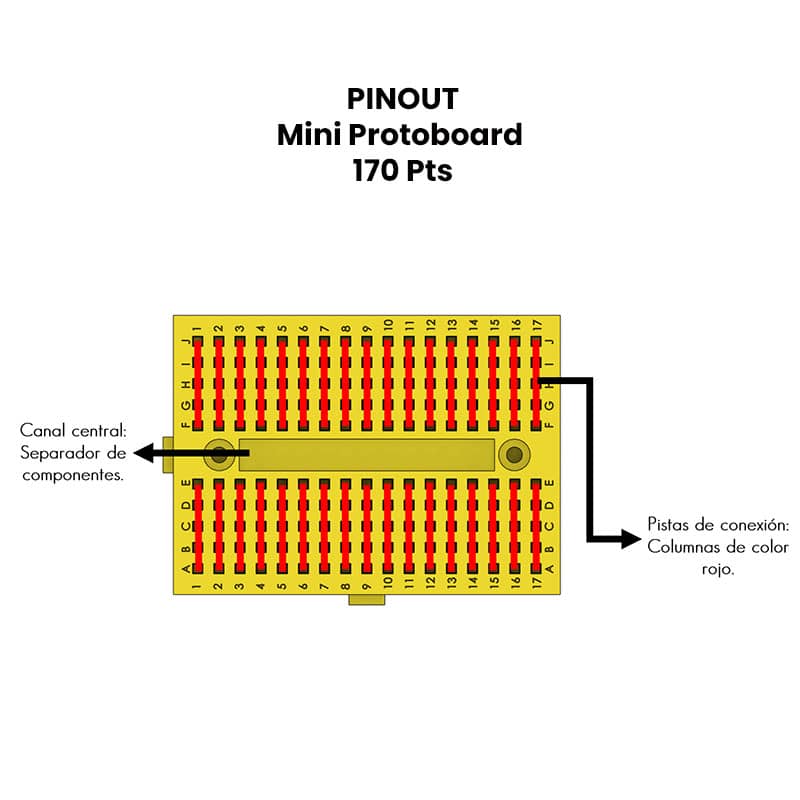 ELECTRONICA: Protoboard