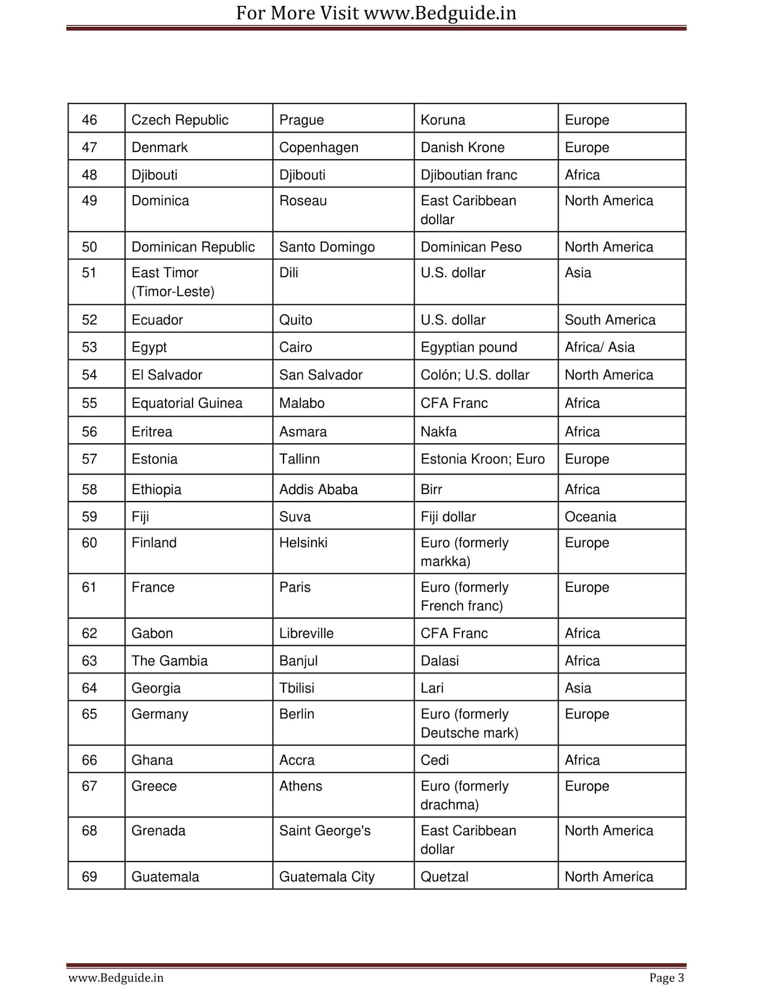 Country Capital And Currency PDF Download country-capital-and-currency-pdf-download
