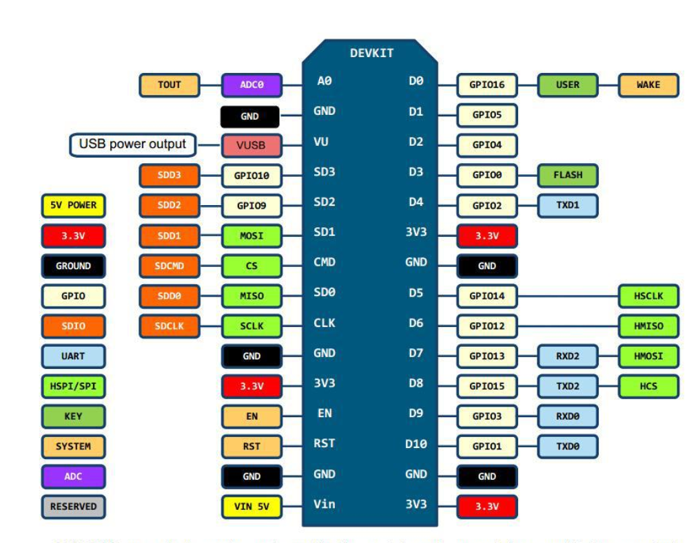 Fun with electronics and sensors