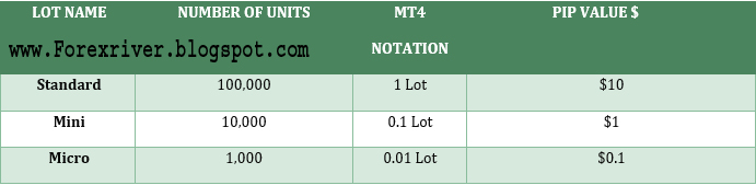 What are Lots in Forex and How do you Calculate Lot Sizes-Position size ...
