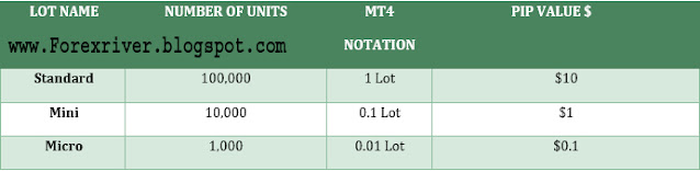 What are Lots in Forex and How do you Calculate Lot Sizes-Position size and Risk Calculator ...