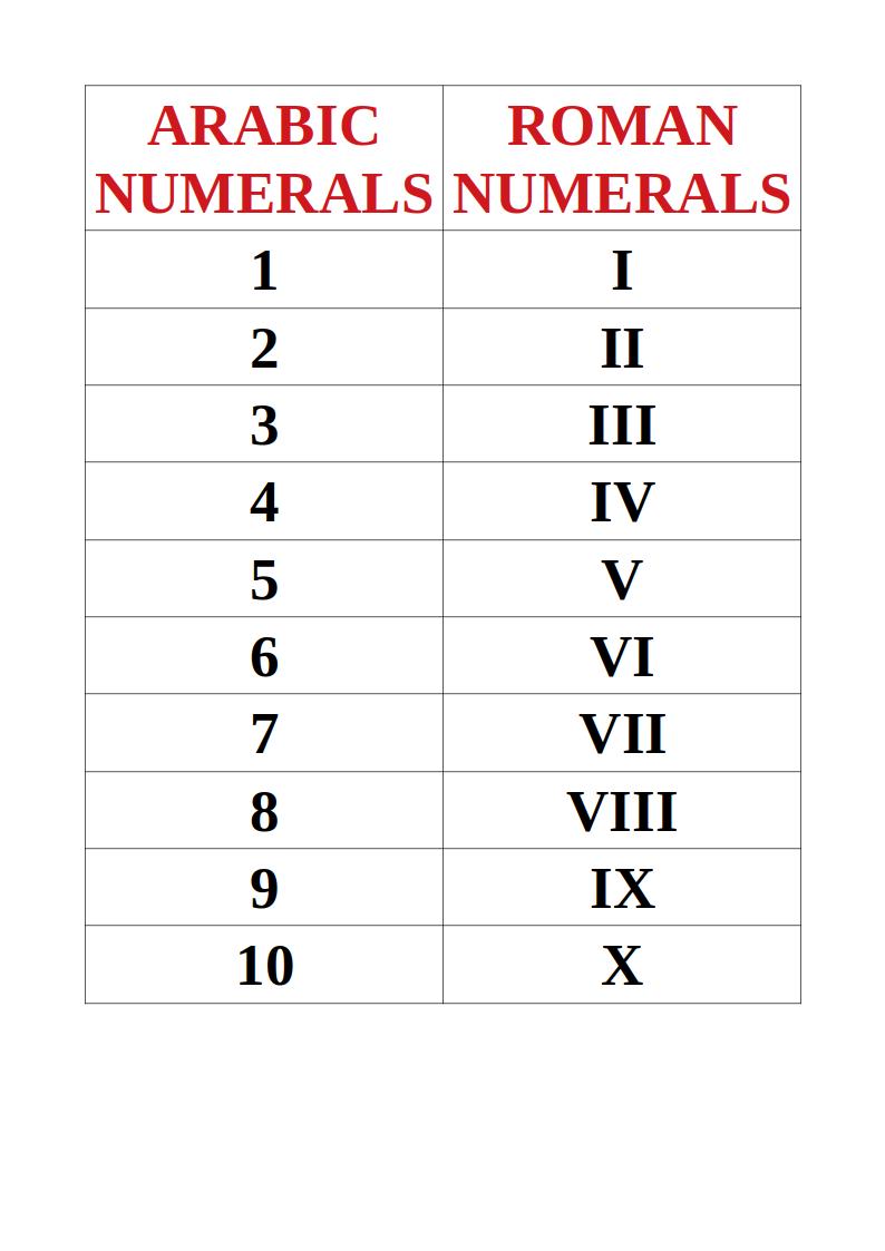 ROMAN NUMERALS Class 4 Mathematics roman-numerals-class-4-mathematics