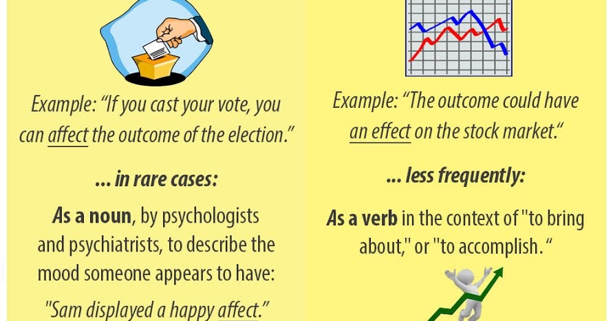 English is FUNtastic: Affect vs. Effect and 34 other common confusions ...