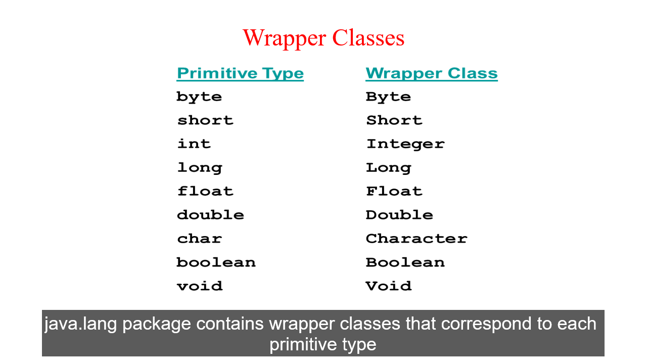 37 Wrapper Class In Javascript - Javascript Overflow