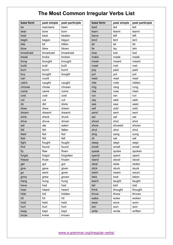 REGULAR AND IRREGULAR VERBS TO STUDY regular-and-irregular-verbs-to-study