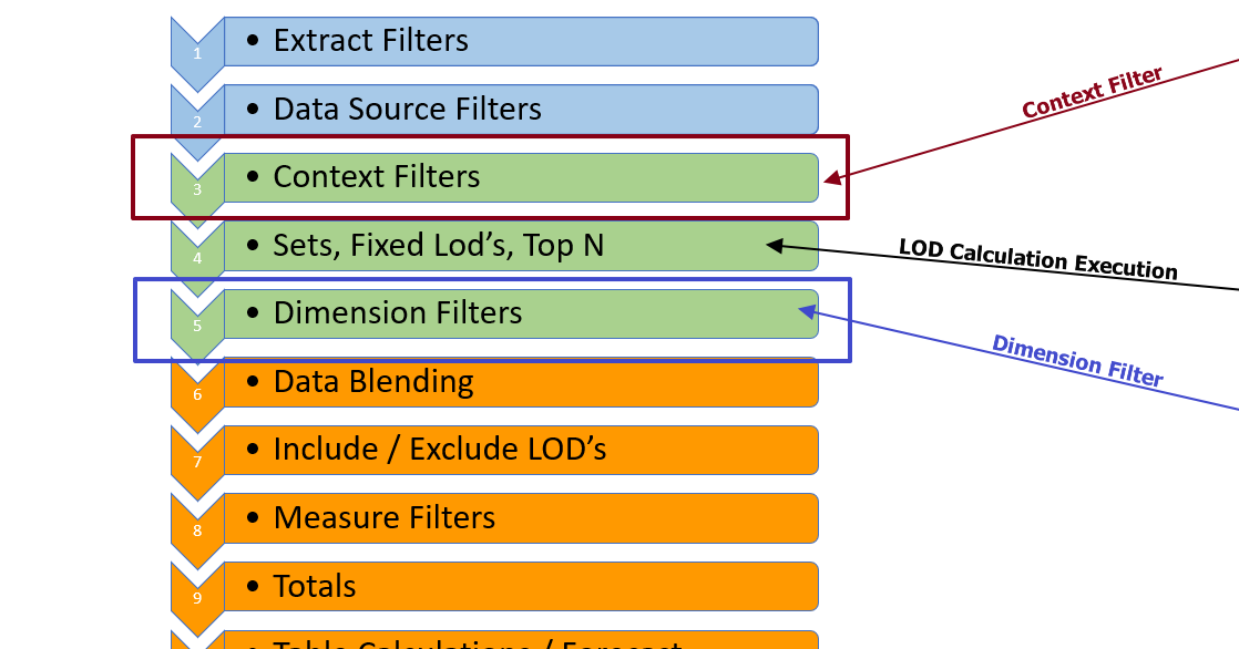 See it your way: FAQ Series - Context filters - What do they really do?