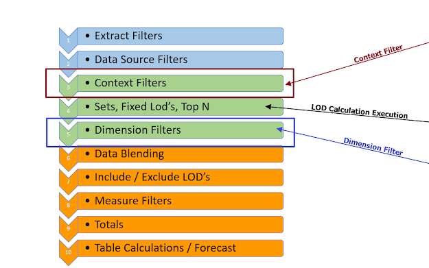 Context filters – What do they really do? Context filters – What do they really do?