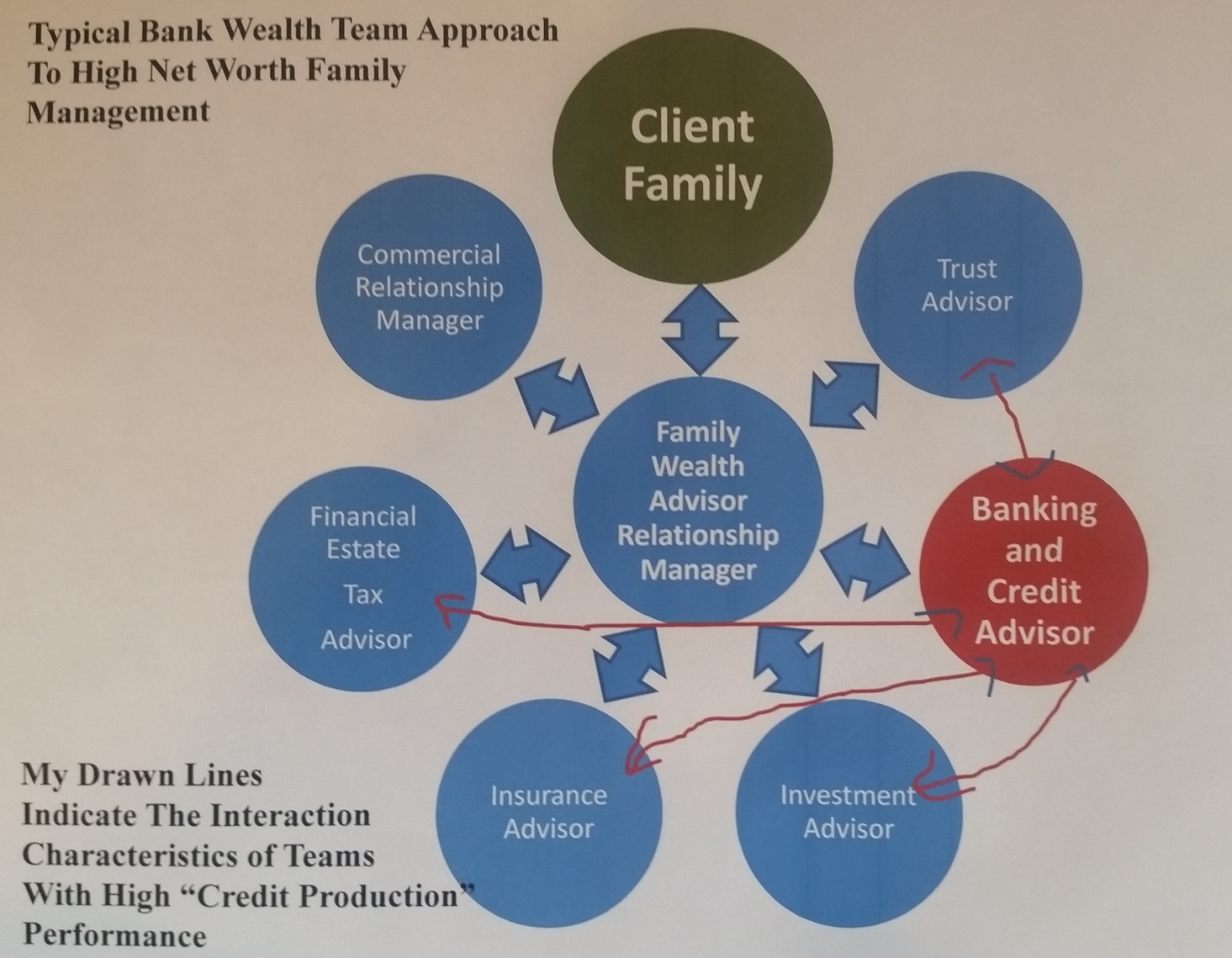 Strategic Credit Solutions . . . Private Wealth Consulting and Credit ...