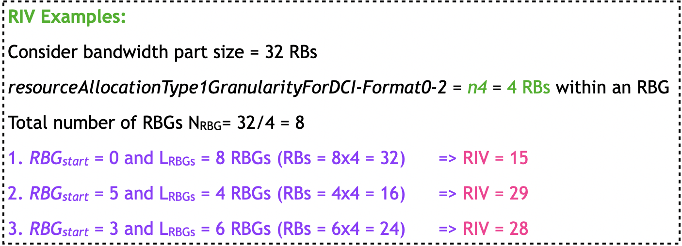 How LTE Stuff Works?: 5G NR: PUSCH Resource Allocation in Frequency-Domain