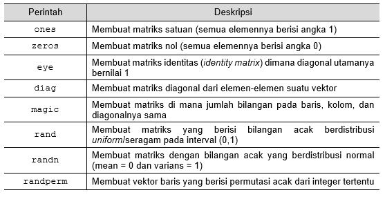 Catatan Amir: Fungsi Matriks Khusus pada MATLAB