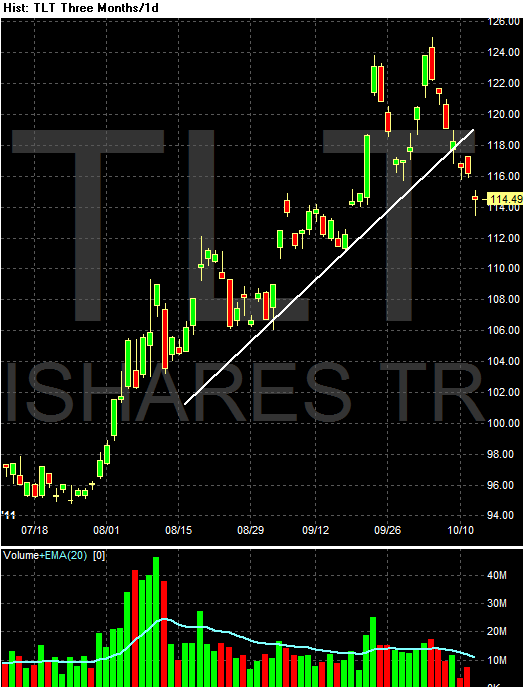 The Bonddad Blog: 10/9/11 - 10/16/11