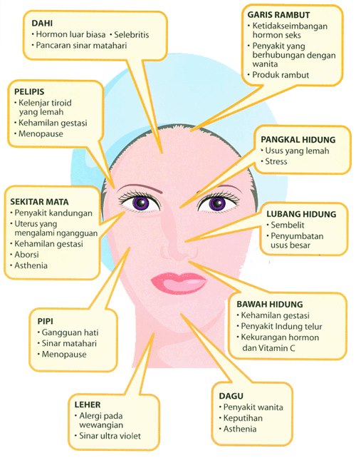 mysweetbeautyshops: MAKSUD BINTIK & TOMPOK HITAM PADA WAJAH