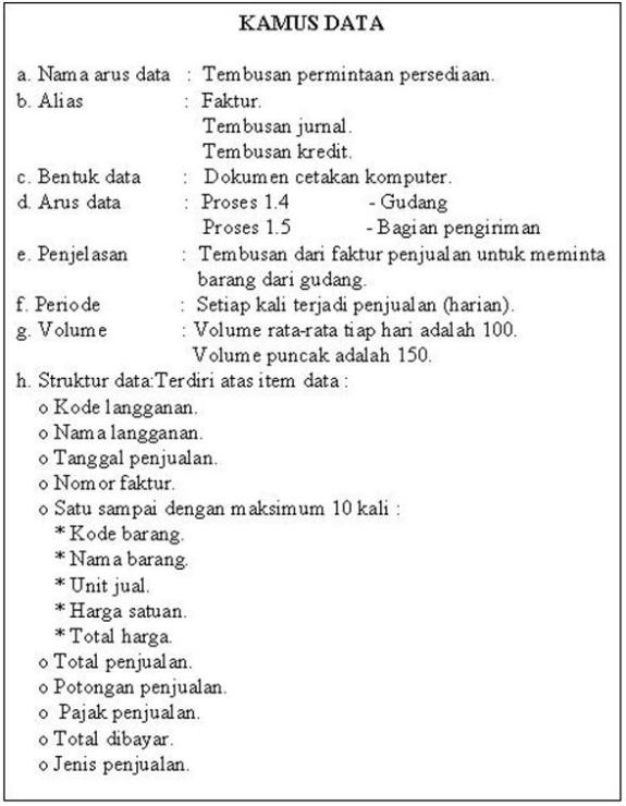 Redudansi, Kasus Redudansi dan Kamus Data