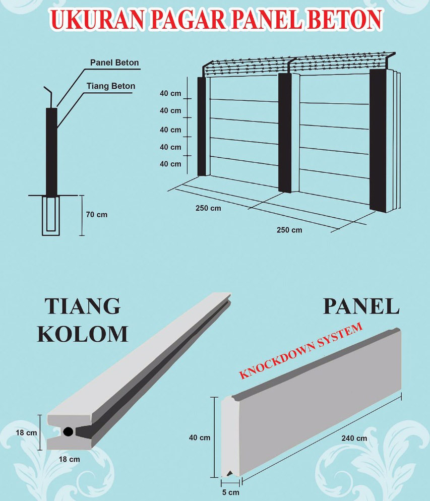 desain pagar panel beton - Pagar Panel Beton - CV JAYA KARYA - Supplier ...