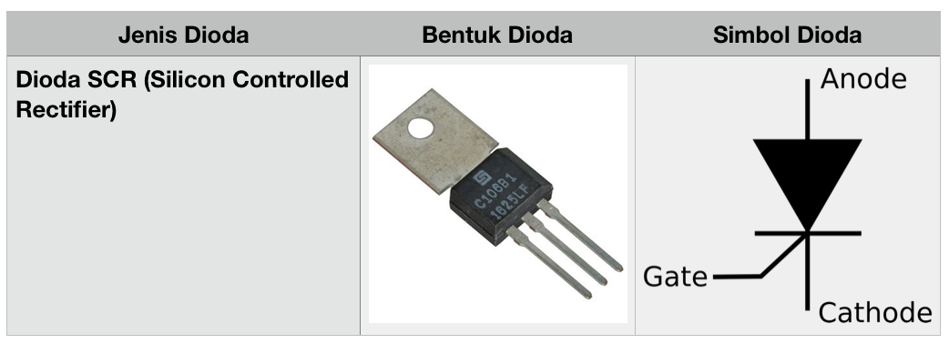 Jenis-jenis Dioda dan Fungsi Dioda pada Rangkaian Elektronika