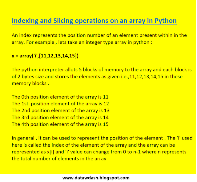 Data W Dash Indexing And Slicing Operations On An Array In Python