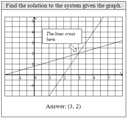 OpenAlgebra.com: Free Algebra Study Guide & Video Tutorials: Solving ...